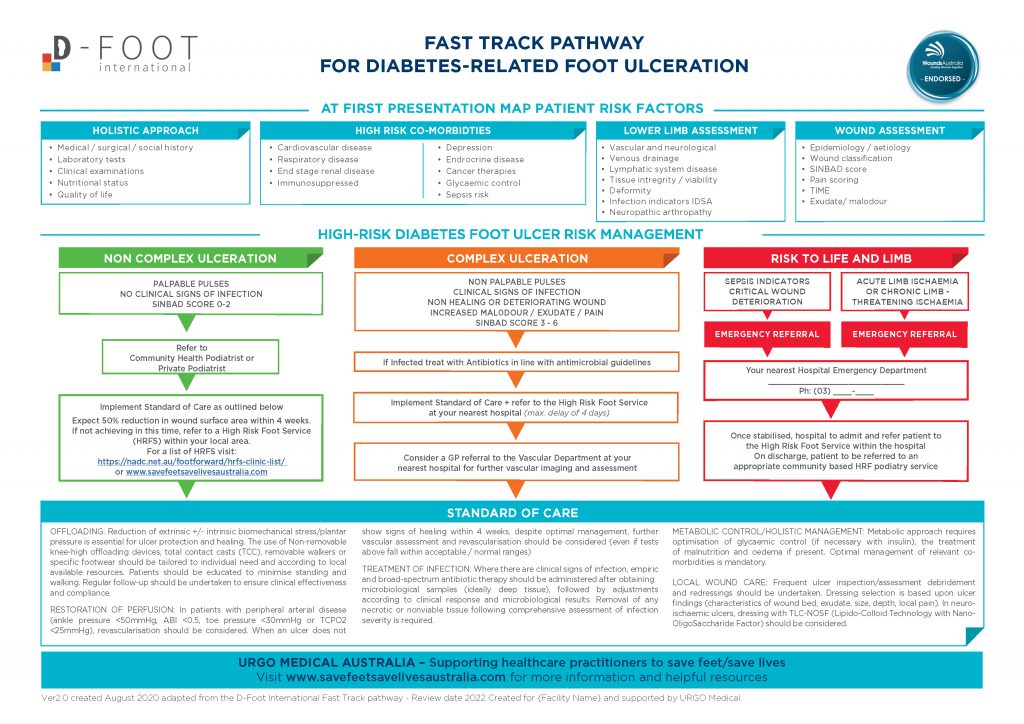 Diagnosis and referral - URGO DFU